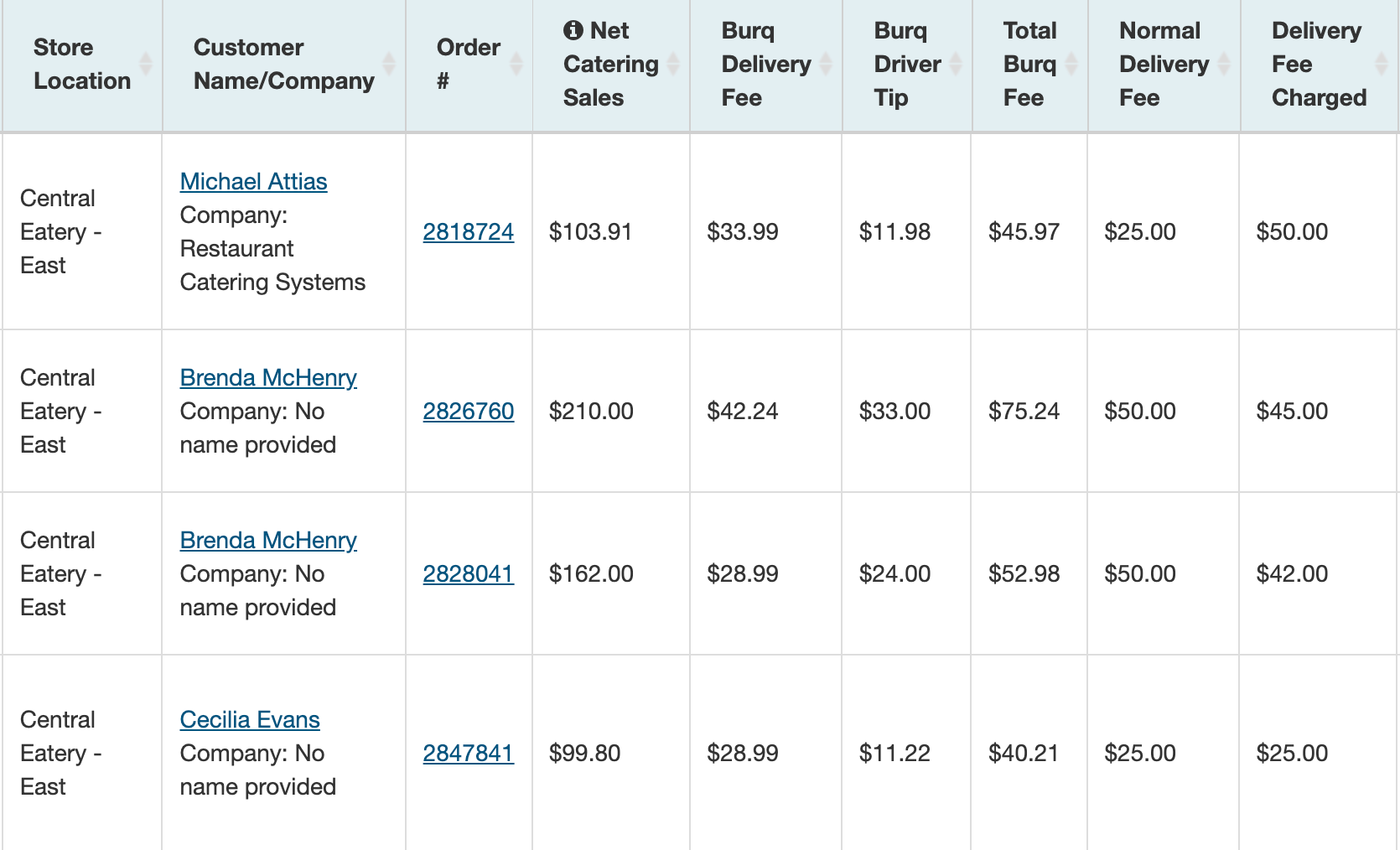Expand Your Catering Delivery Capabilities with CaterZen + Burq