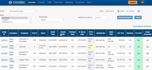 An Integrated Digital Calendar To Grow Your Catering Business