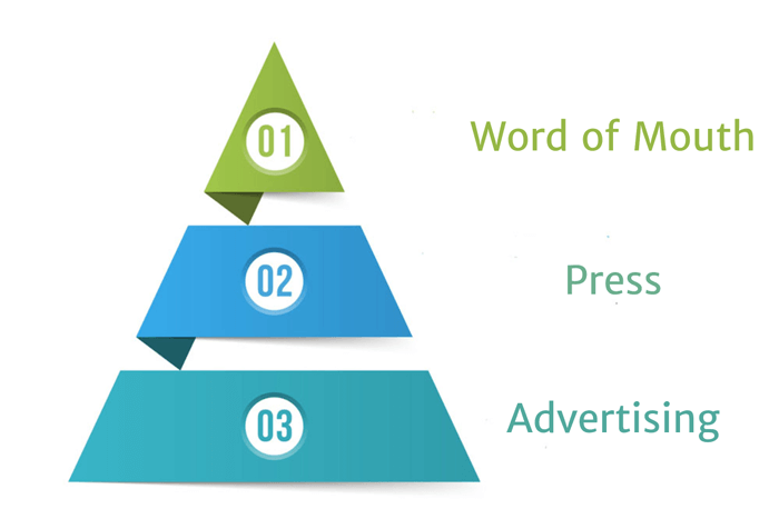 If It Isn’t Broken, Don’t Fix It: Catering Promotion in 2020