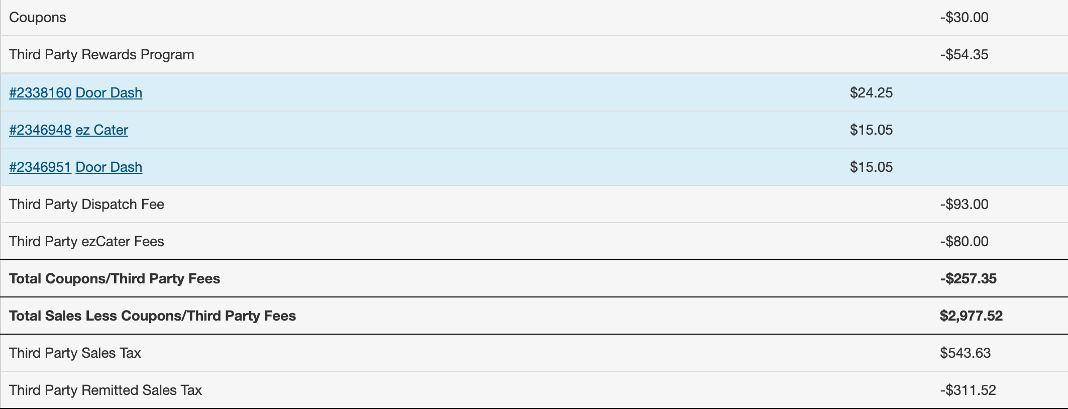 Streamlining Third-Party Catering Orders: CaterZen's Expanded Integration