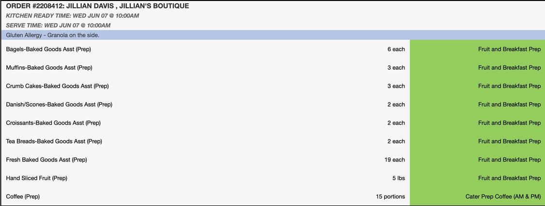 Exciting New Reporting Features to Upgrade Your Catering Experience